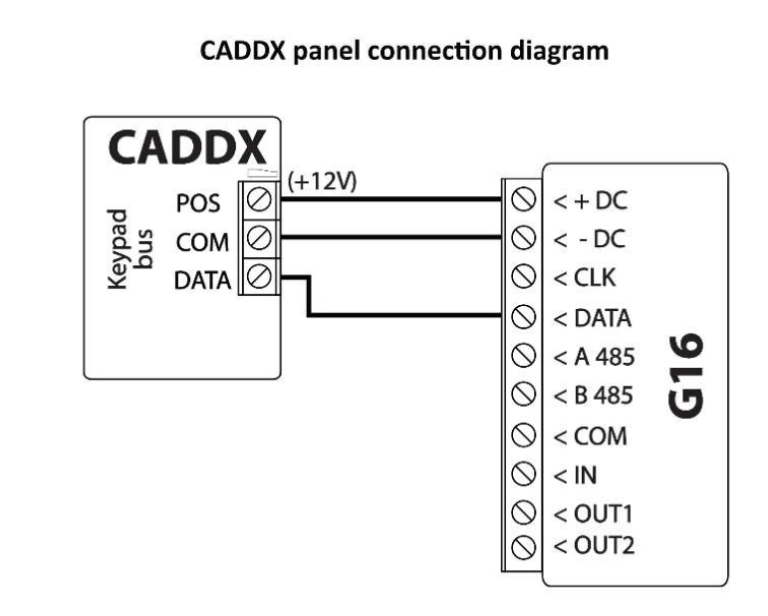 Οδηγίες Σύνδεσης με τον πίνακα συναγερμού CADDX μεσω εφαρμογης protegus ...